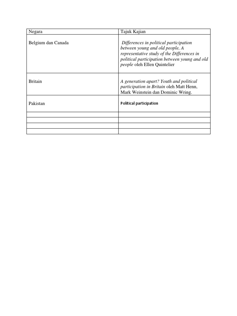 Political Participation Across Generations | PDF