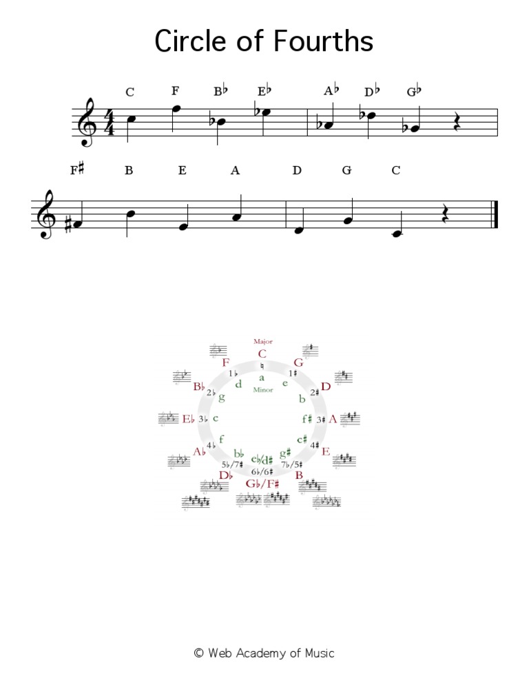 circle-of-fourths-pdf