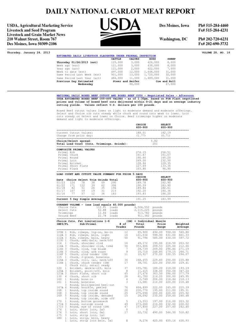 National Carlot Meat Report Provides Insights into Daily Livestock ...