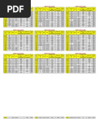 USS Flat Washer Size Chart | PDF | Screw | Manufactured Goods
