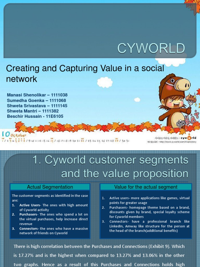 CyWorld Group 11 | Social Networking Service | Myspace