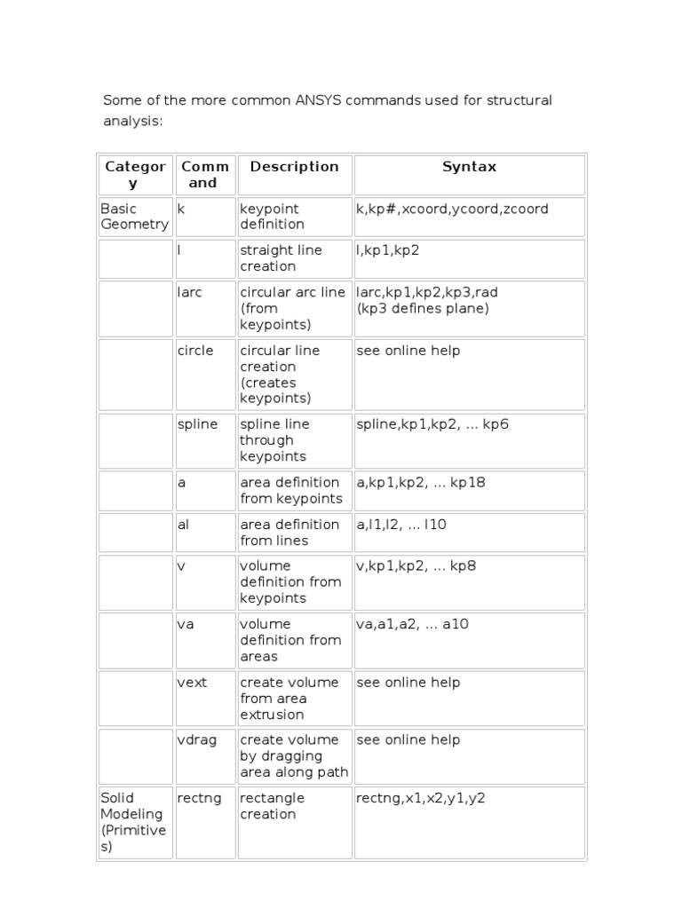 Ansys Command | PDF | Teaching Methods & Materials | Computers