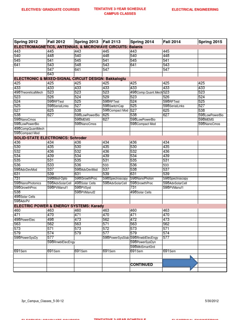 Electrical Engineering Course Schedule | PDF | Technology & Engineering