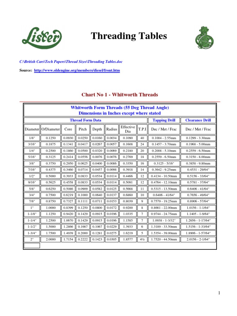 Thread Tables | Steel | Building Materials