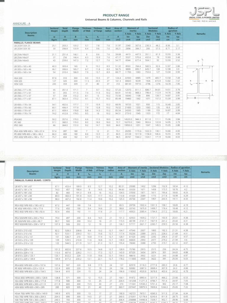 Section Properties of UB, NPB and WPB Sections | PDF