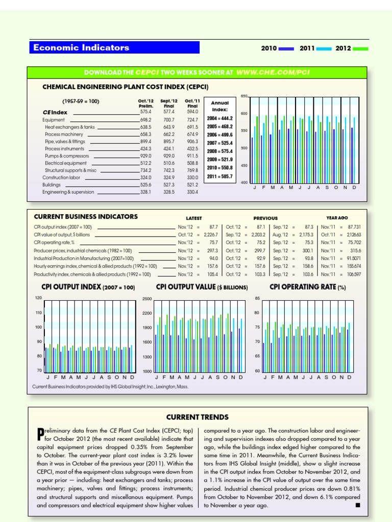 CPI 2013 | Consumer Price Index | Index (Economics)