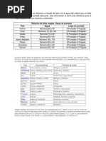 Series de Puntadas Segun Iso 4915 | PDF | Artesanías | Softlines (venta ...