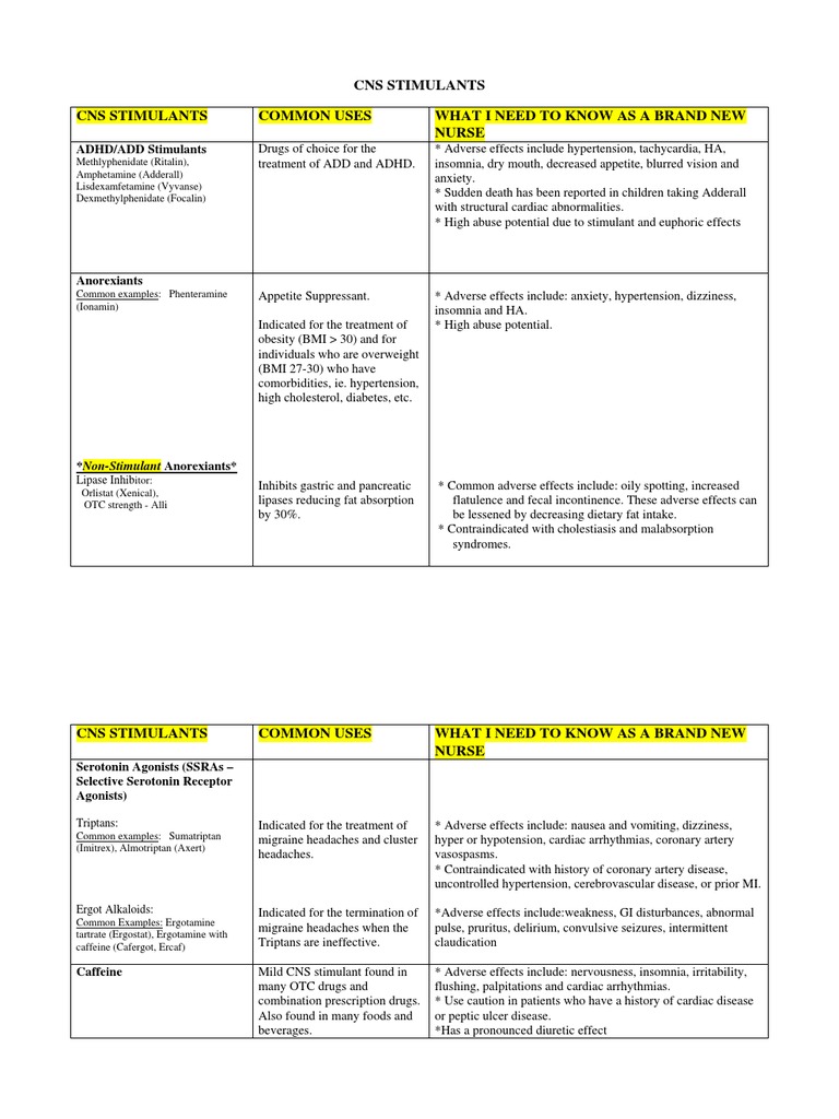 Essential CNS Stimulants Guide for Nurses | PDF | Diseases And ...
