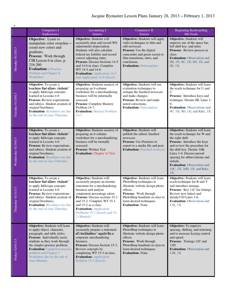 BHS Semester 2 Week 3 Lesson Plans | PDF | Rubric (Academic) | Evaluation