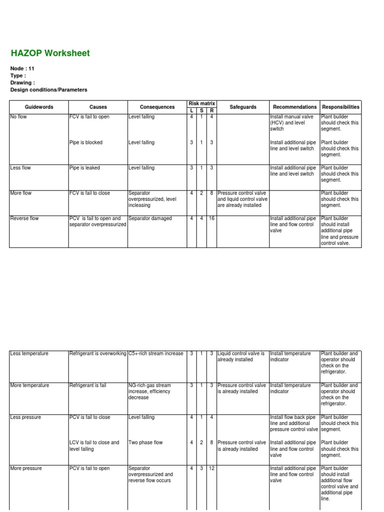 Hazop Work Sheet | Valve | Mechanical Engineering