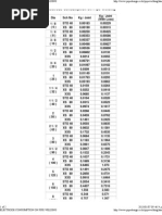 Steel Pipe Dimensions Chart | PDF