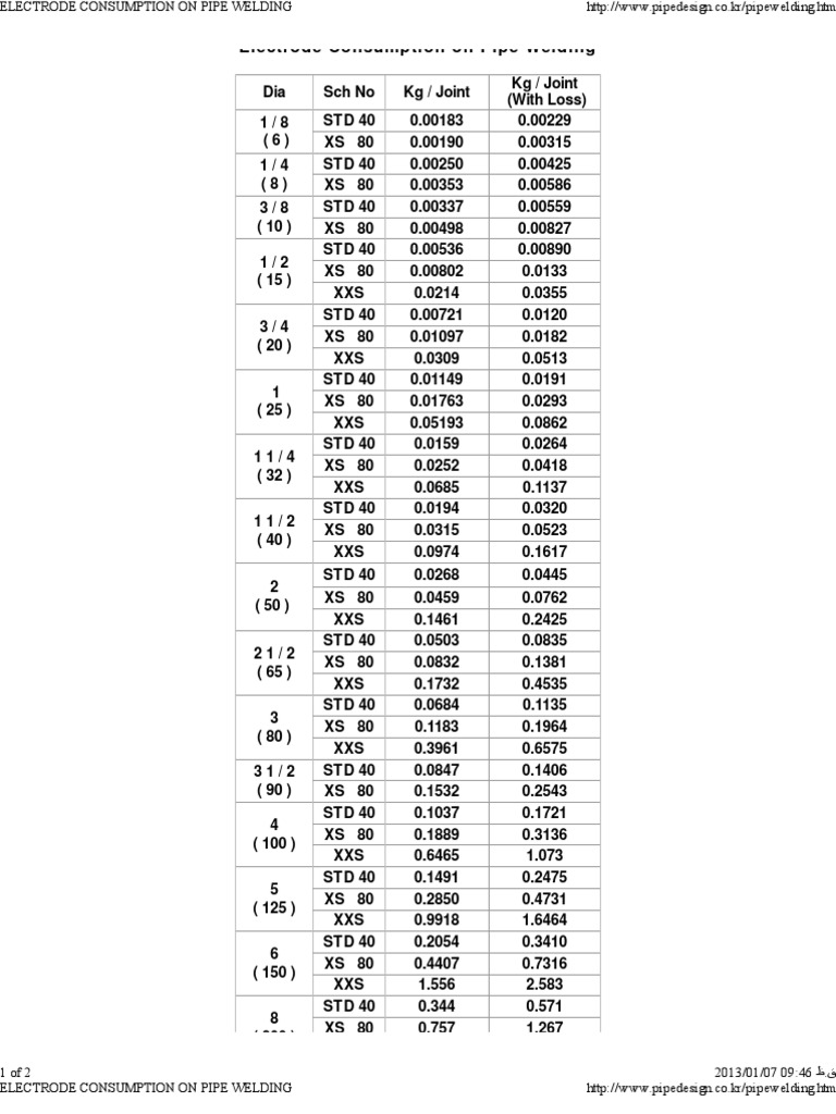 Electrode Consumption On Pipe Welding | PDF | Home & Garden | Science ...