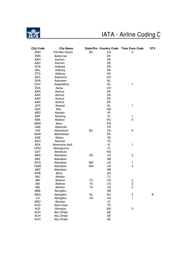 iata-location-codes-pdf