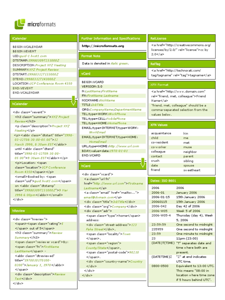 vCard, hCard, and hCalendar Formats | PDF