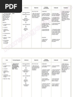 Drug Classification Chart | PDF | Drugs | Opioid