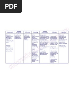 Nursing Care Plan Cesarean Delivery | PDF | Pain | Caesarean Section