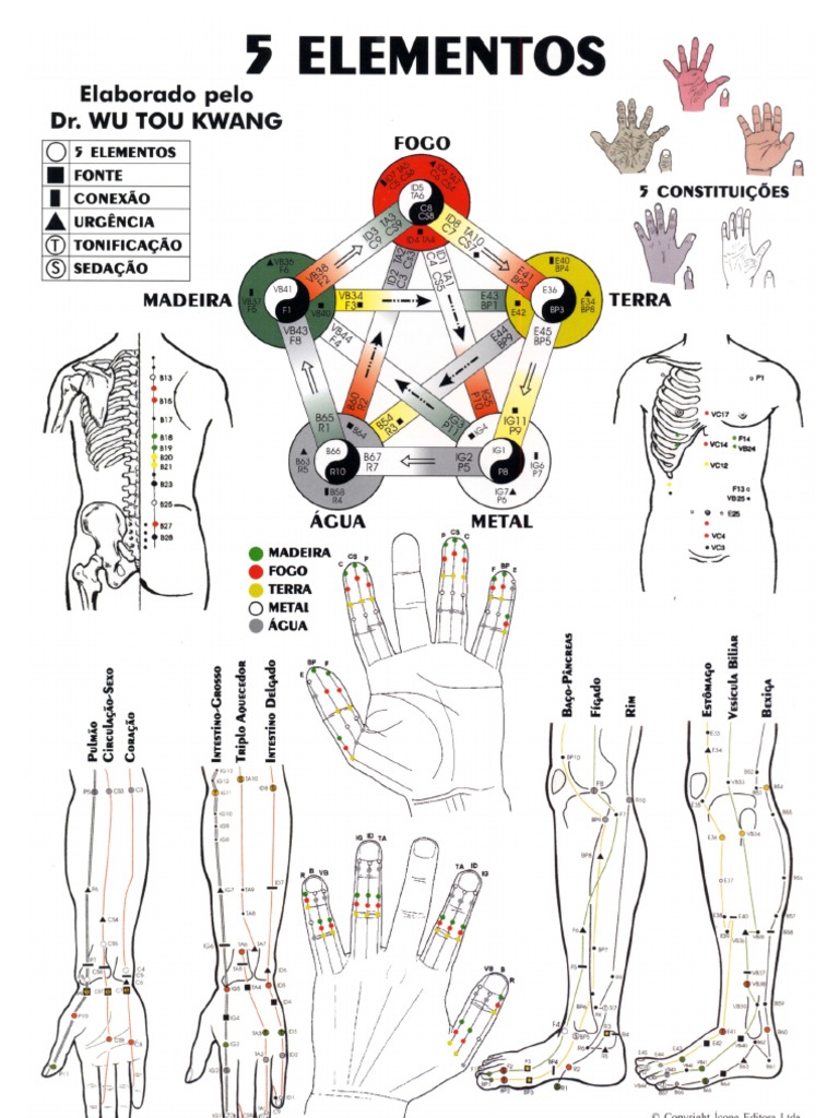Mapa 5 Elementos | PDF