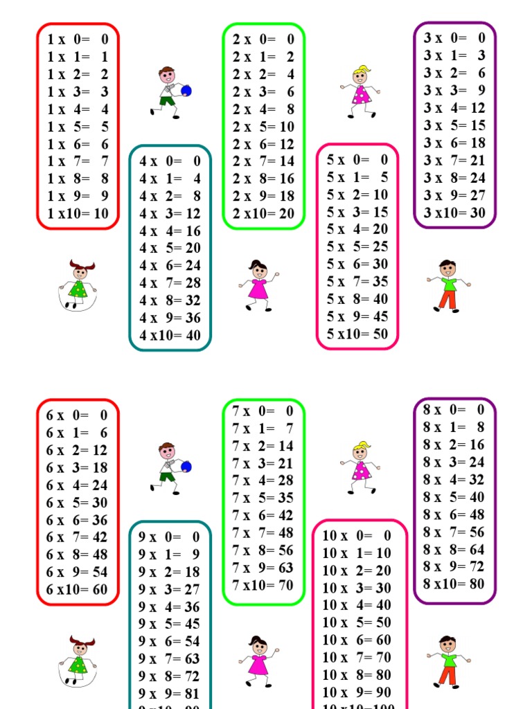 Tabla Inmultirii Afis | PDF