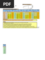 Sizing Calculations of Thrust Blocks | Soil