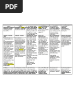 Antibiotic Cross-Sensitivity Chart | PDF | Penicillin | Medical Treatments