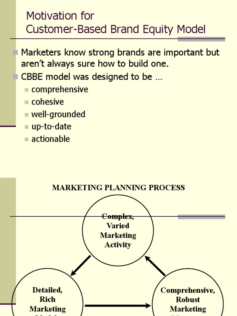 Cbbe Model For Philips | PDF | Brand | Business