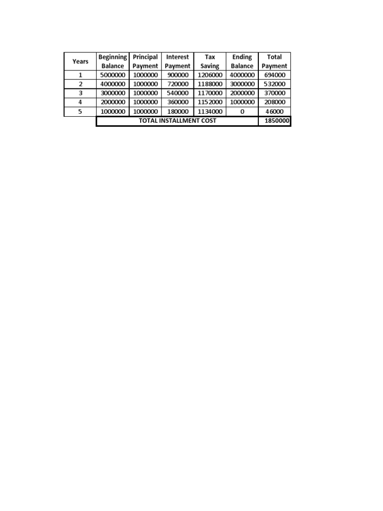 Loan Amortization Schedule Overview | PDF