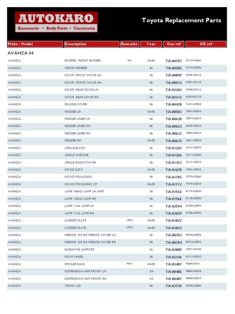 Toyota Genuine Parts Price List | PDF | Front Wheel Drive Vehicles ...