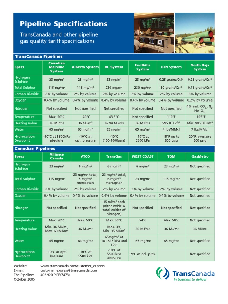 Pipeline Quality Gas Specifications | PDF | Nature