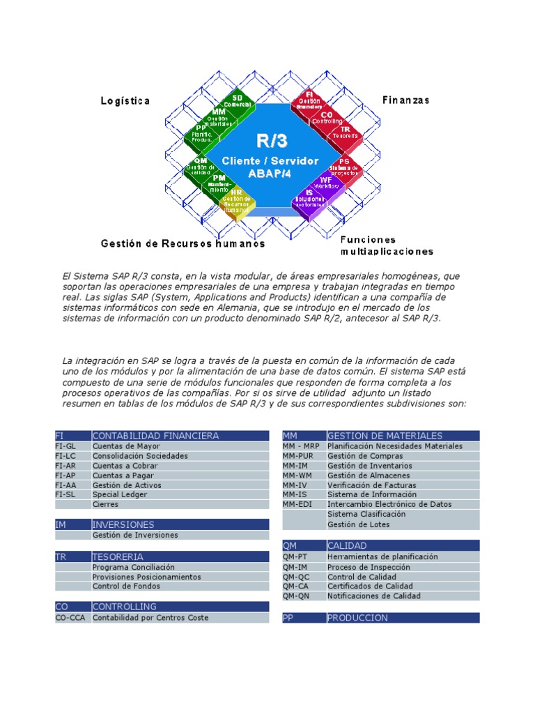 SAP Components | PDF | Sap Se | Calidad (comercial)
