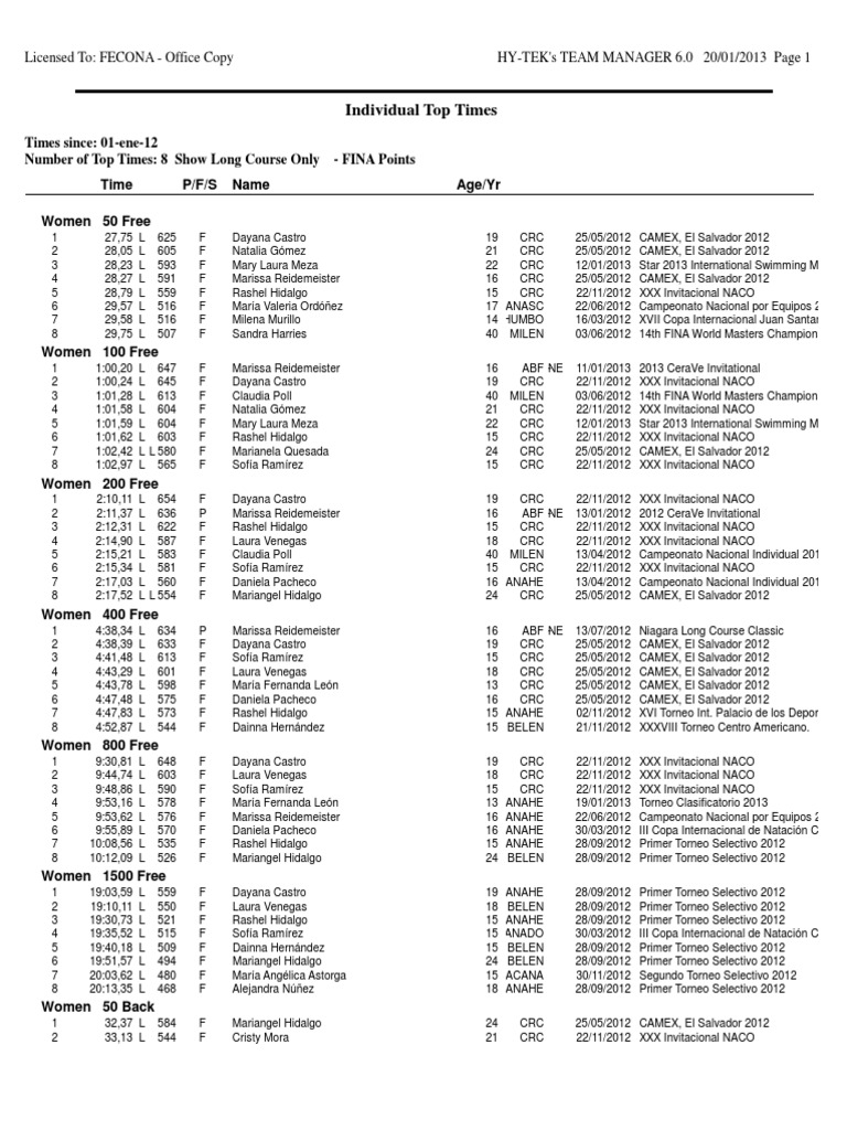 Ranking Absoluto Al 22 Enero | PDF | Deportes | Ocio
