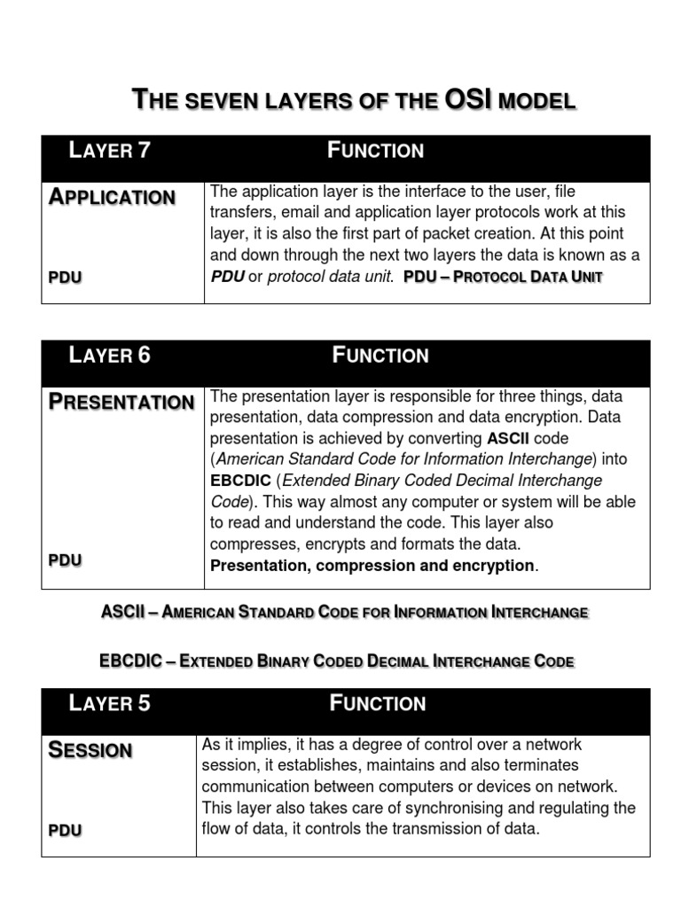 T OSI: He Seven Layers of The Model | PDF | Osi Model | Communications ...
