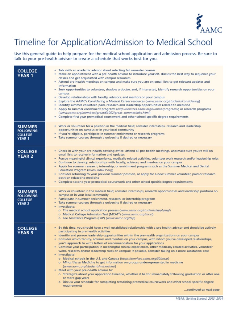 MCAT Applicant Timeline | PDF