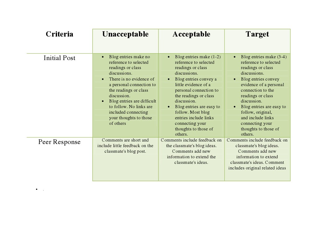 Blog Rubric Pdf