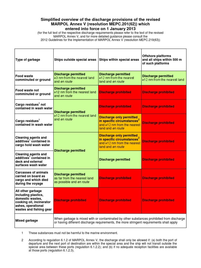 Annex V Discharge Requirements 01-2013 | PDF | Ships | Waste