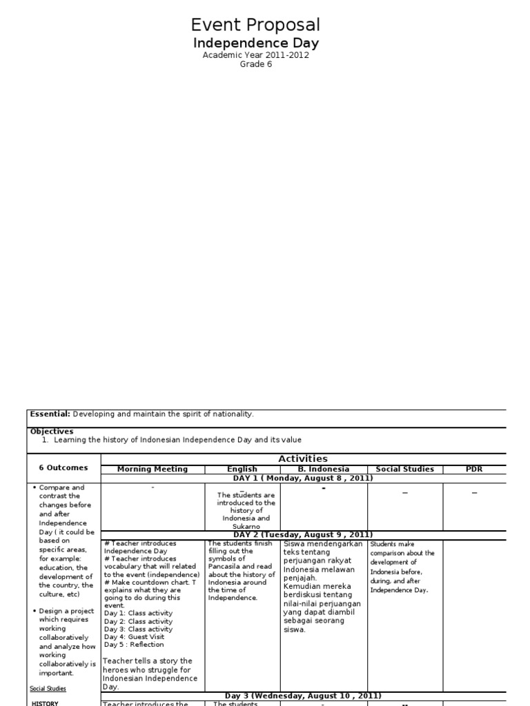 Independence Day Learning Objectives | PDF