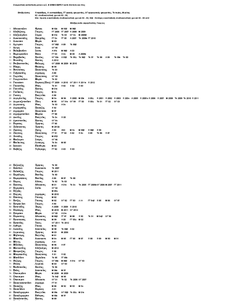 Τα μέλη του ΔΣ της Β ΕΛΜΕ ΕΒΡΟΥ | PDF