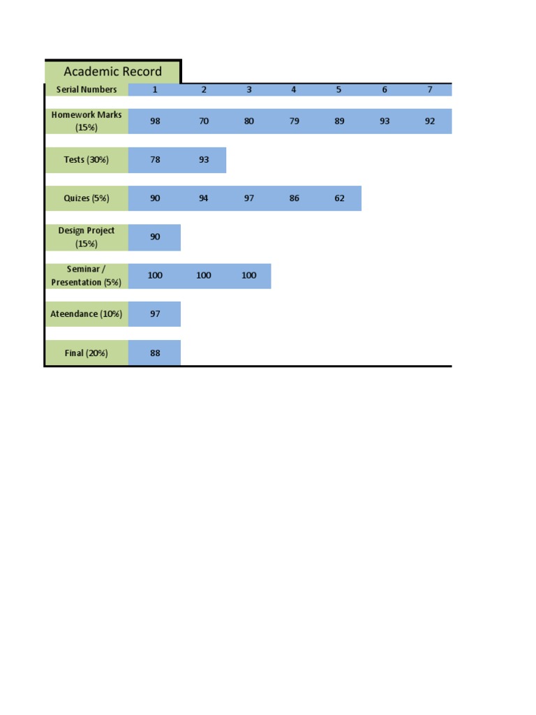 Academic Performance Breakdown | PDF