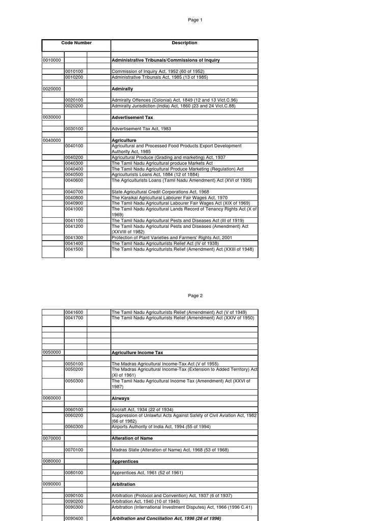 Highcourt Code Sheets | PDF | Banks | Supreme Courts