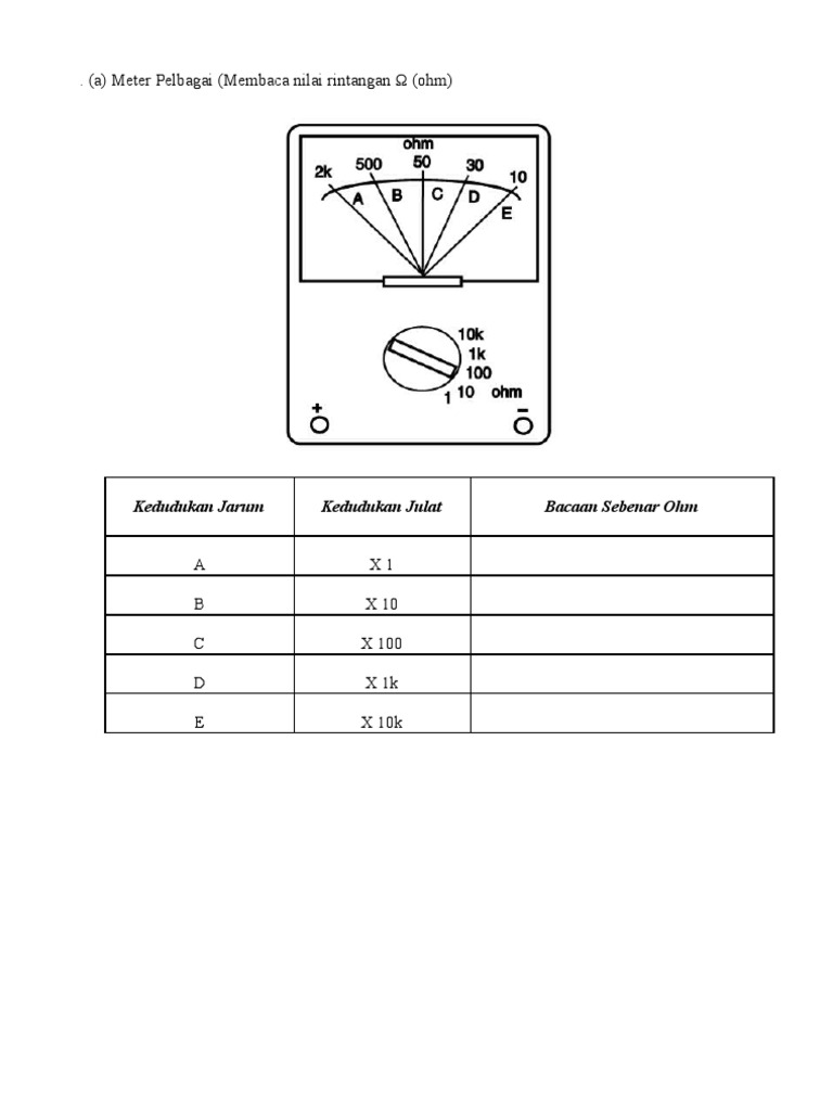 Meter Pelbagai | PDF
