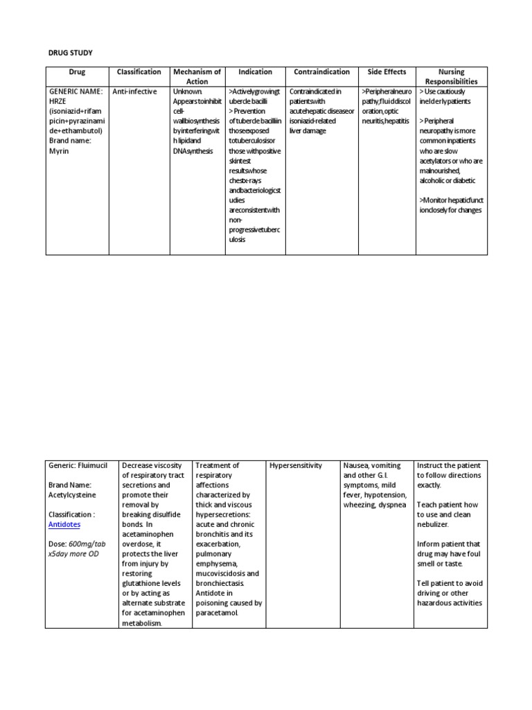 Drug Study For Bronchiectasis | PDF | Rtt | Diseases And Disorders
