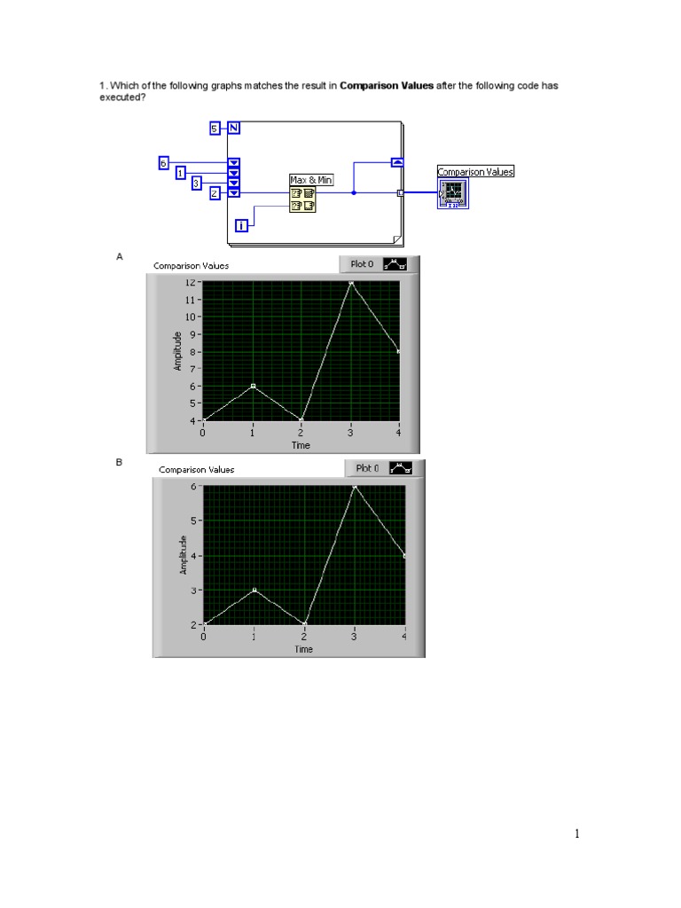 Labview Clad 1 Download Free Pdf C Programming Language Control Flow 0185
