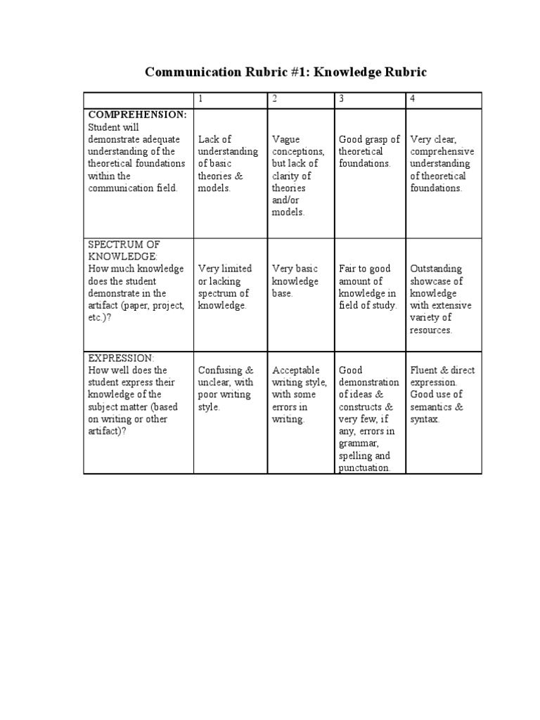 Communication Rubric #1: Knowledge Rubric: Comprehension | PDF | Rubric ...
