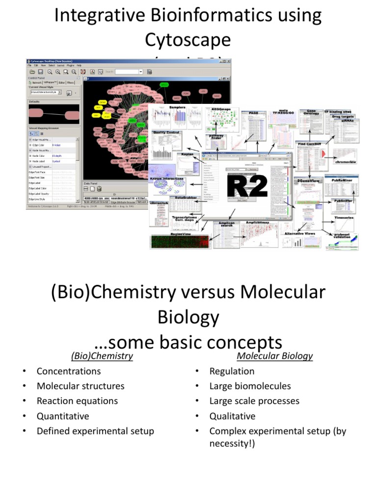 Cytoscape | PDF | Bioinformatics | Gene Expression