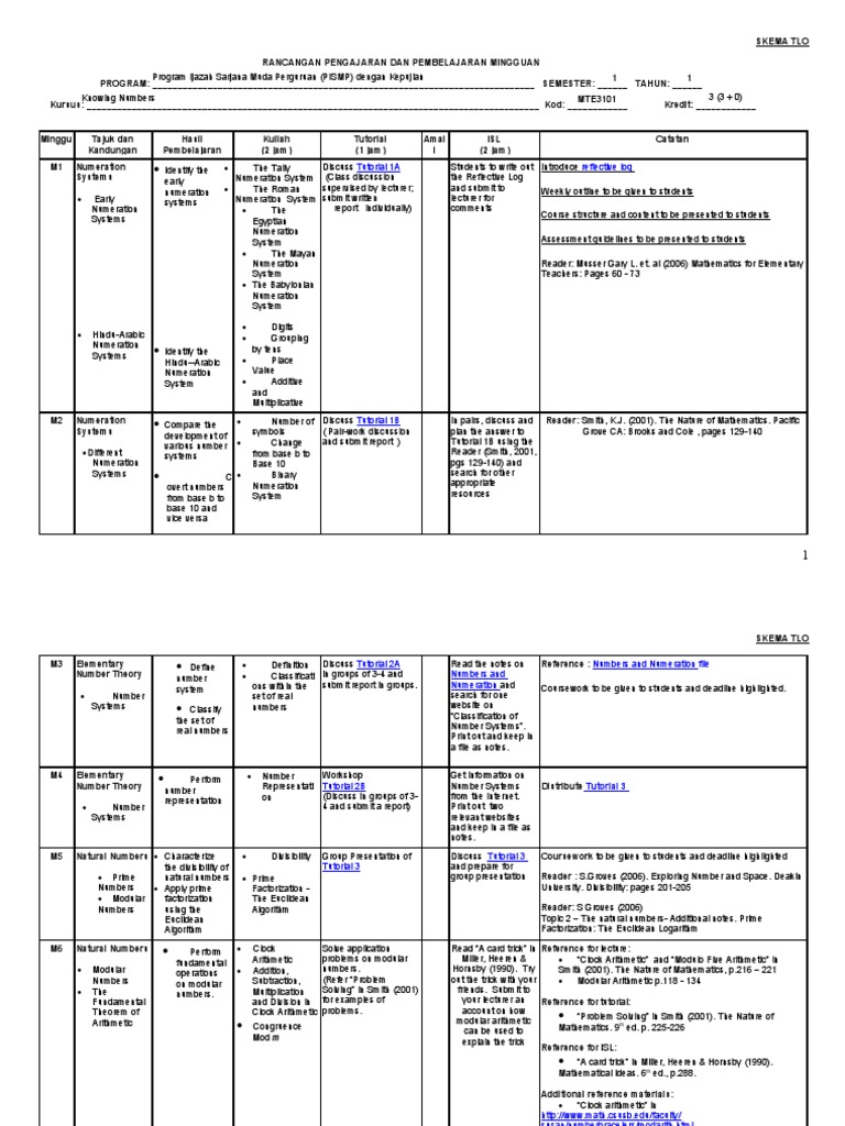 Tutorial 1A Reflective Log | PDF | Algebra | Numbers