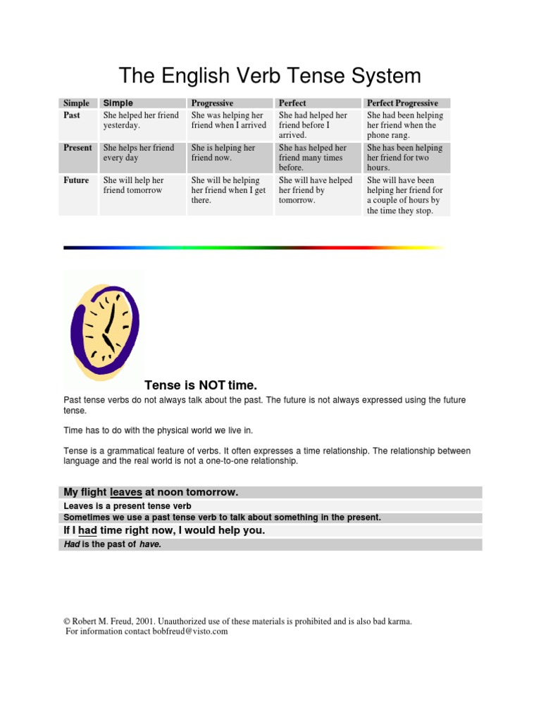 The English Verb Tense System: Tense Is NOT Time | PDF