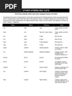 Panthera Hybrid Species Overview | PDF | Felids | Cats