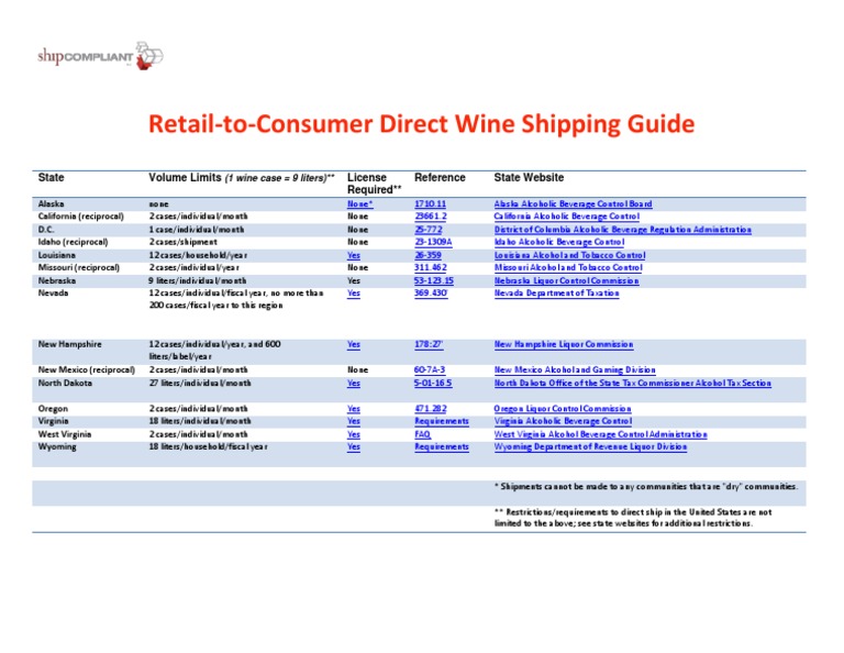Retail To Consumer Wine Direct Shipping Table | PDF