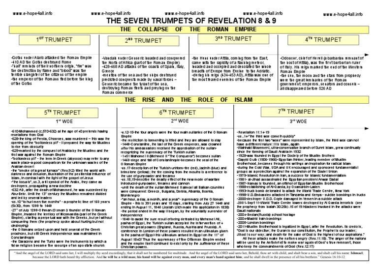 Seven Trumpets and Islamic Prophecy | PDF | Muslim Brotherhood ...