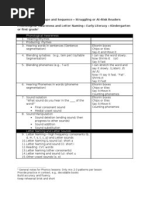 UFli 2nd Grade Scope and Sequence | PDF | Linguistics | Languages