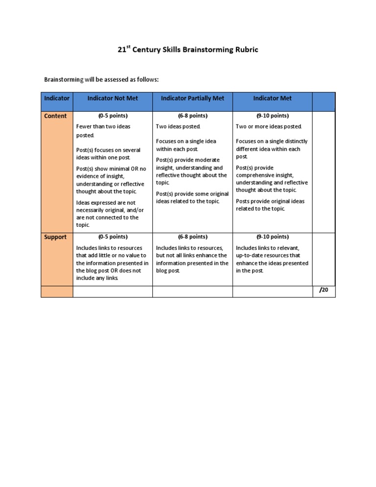 Brainstorming Rubric | PDF